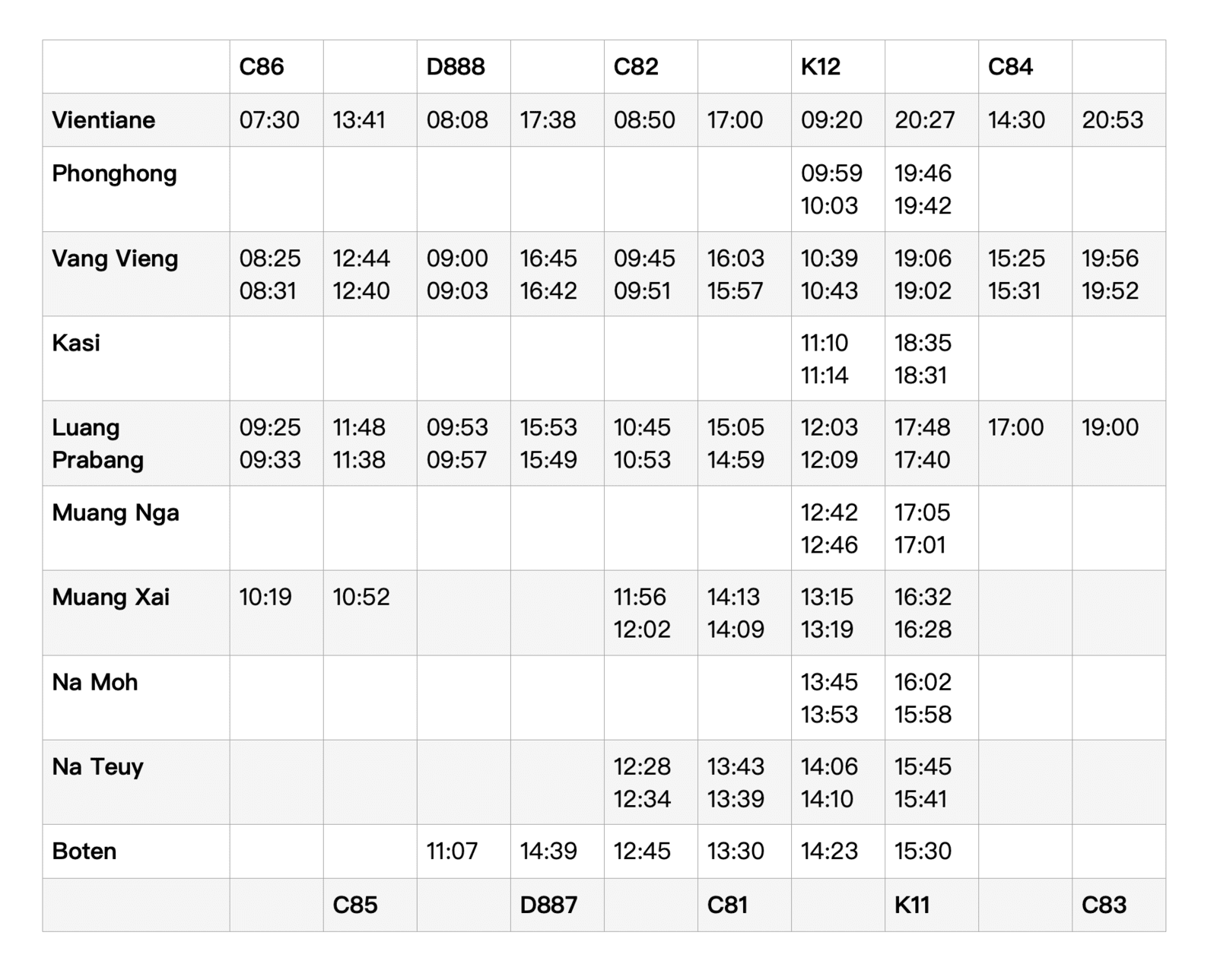 Laos-China railway train schedule & map